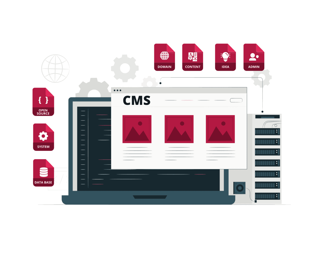 CMS Software Development | CMS Service | Auxilium Technology
